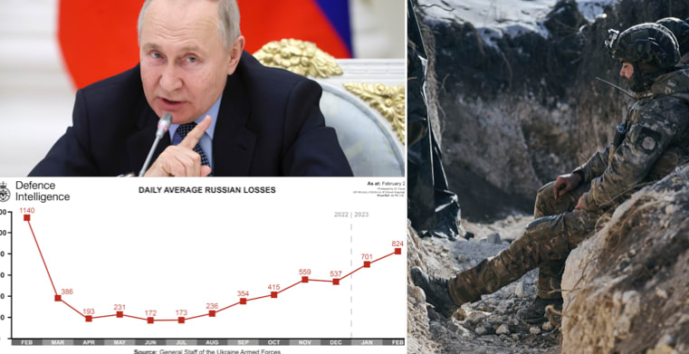 Trenden: Kraftig ökning av förluster för ryska sidan